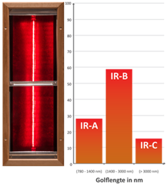 De full-spectrum infraroodsauna's - Saunakoning